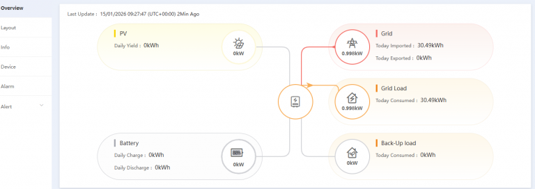 How Do I Set Time-of-Use Tariff Charging through Solis Cloud? | Tanjent ...