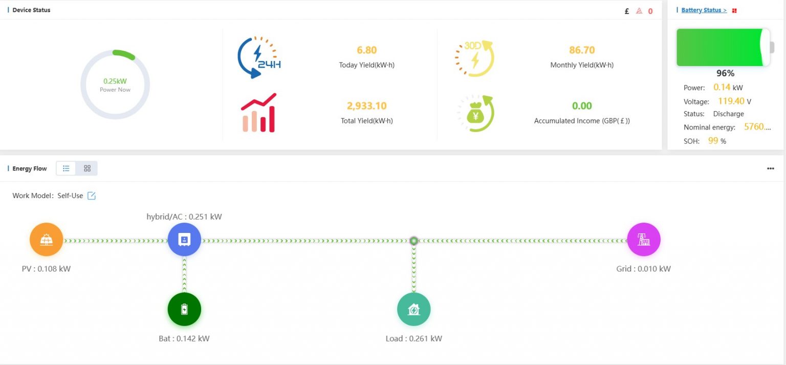How Do I Set Time-of-Use Tariff Charging through Fox ESS Cloud ...